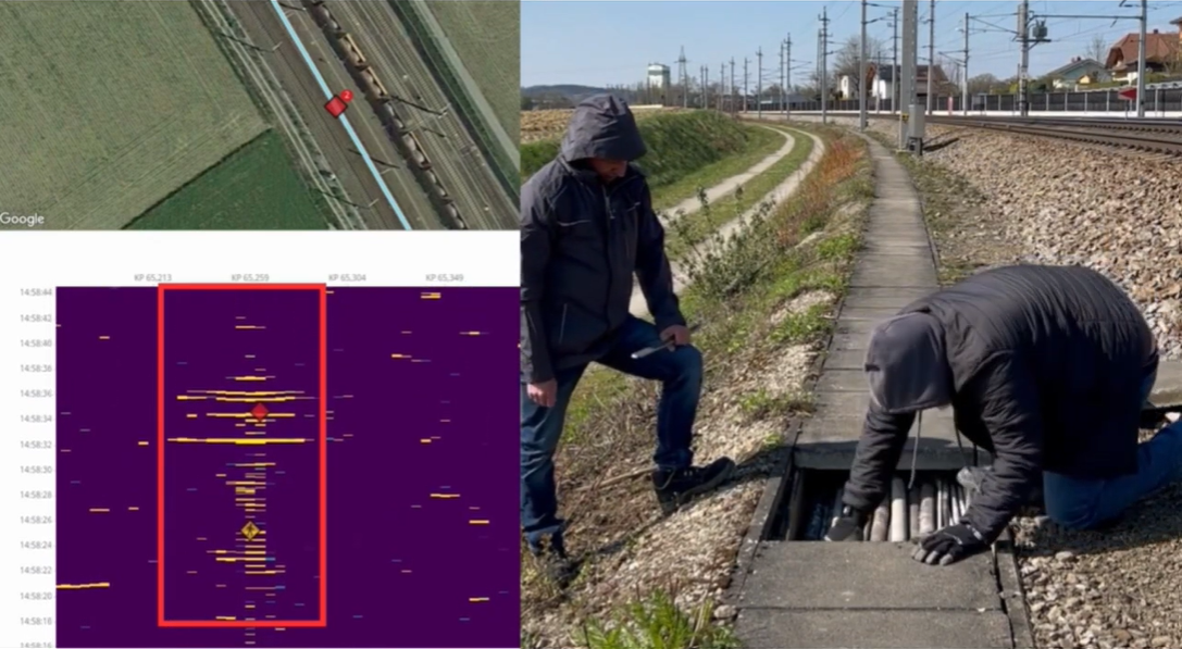 Railway security – Types of track trespass