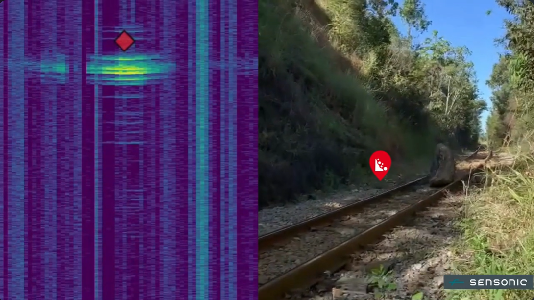 Railway security – Types of track trespass